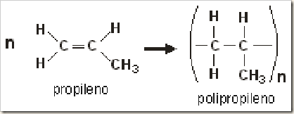 QUIMIKAIRES: Polímeros de Adição